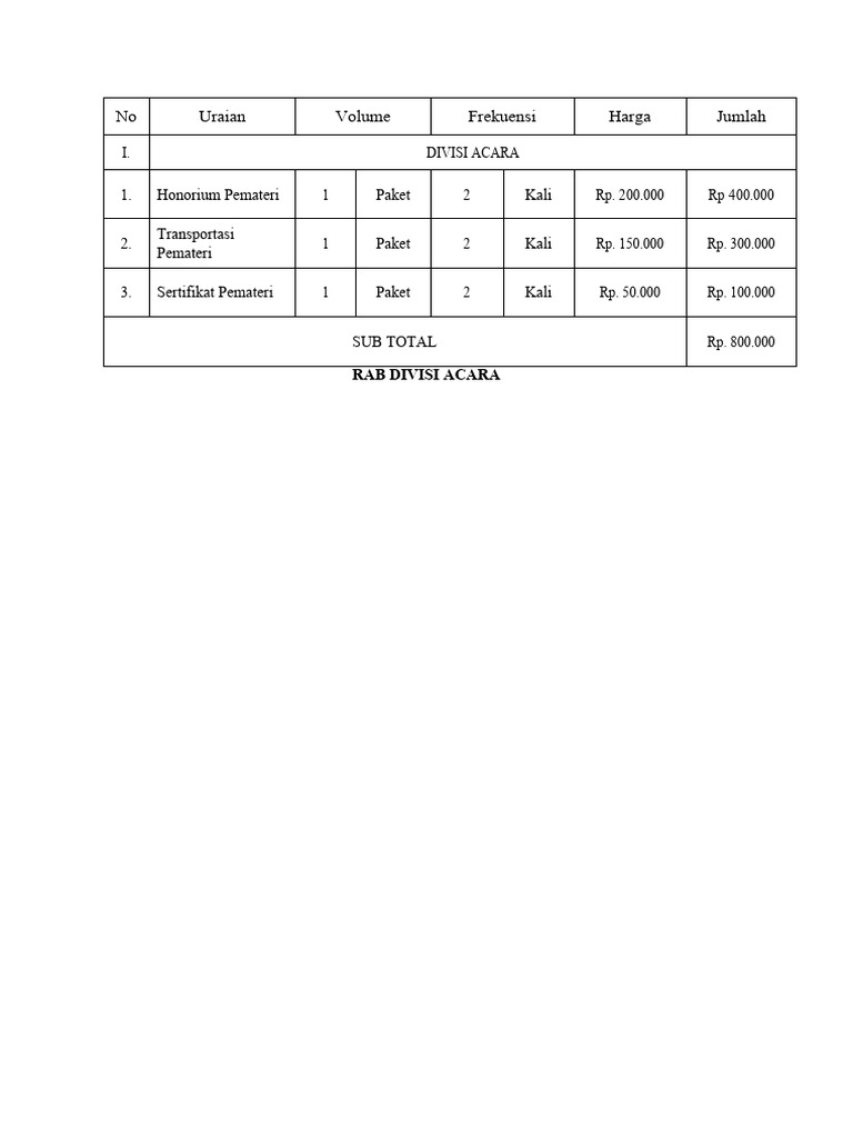 Rab Divisi Acara Eco Literacy Camp | PDF