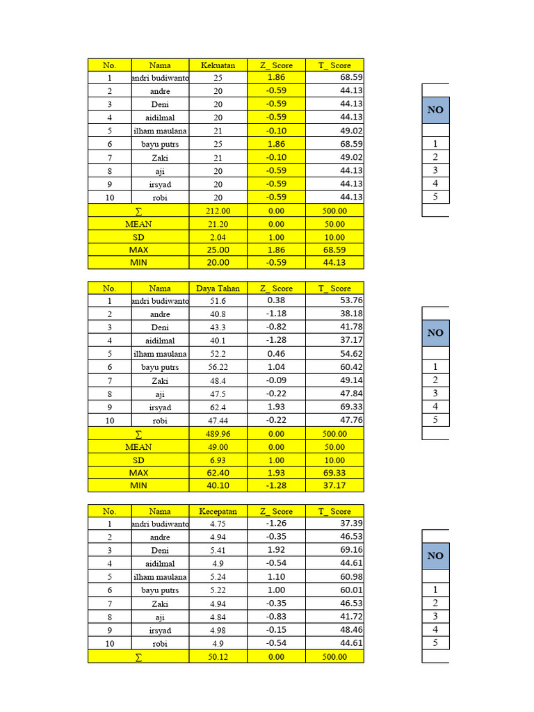 Data Ulan Revisi | PDF