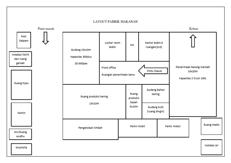 Layout Pabrik Makanan | PDF