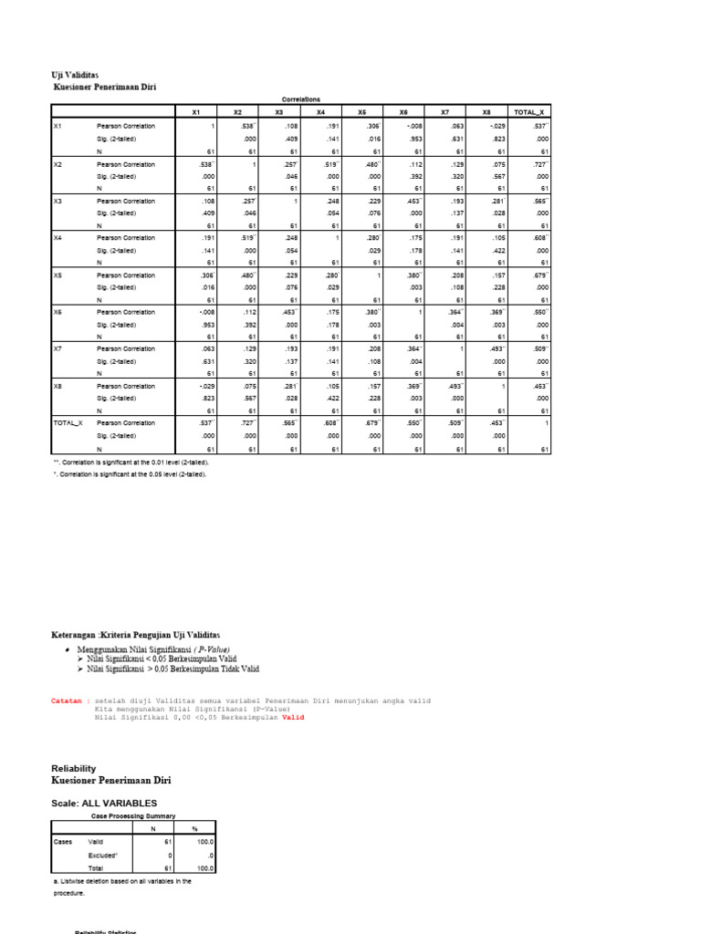 Uji Validitas Pdf 6419