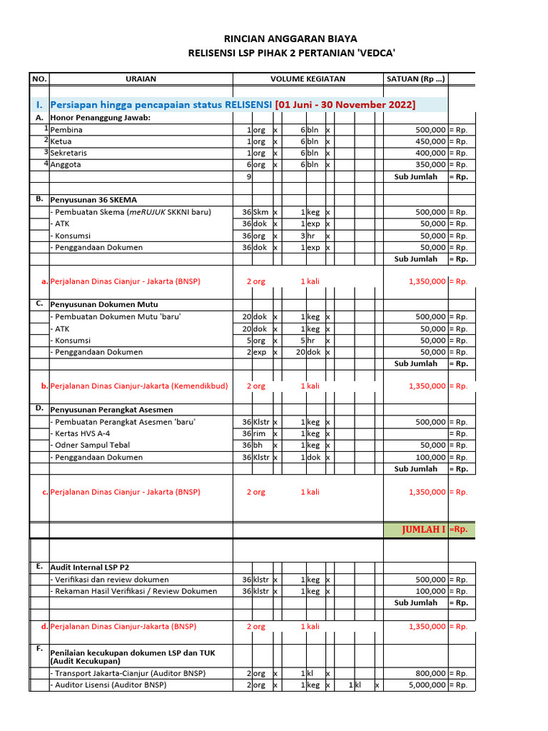 @. RAB Relisensi - RCC & Pelat Calon AsKom LSP P2 'V 2022' | PDF