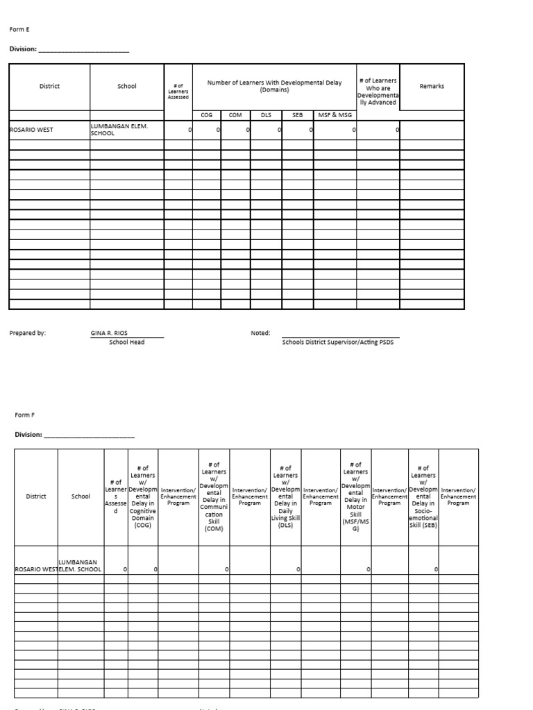 MFAT Forms | PDF | Psychological Concepts | Behavior Modification