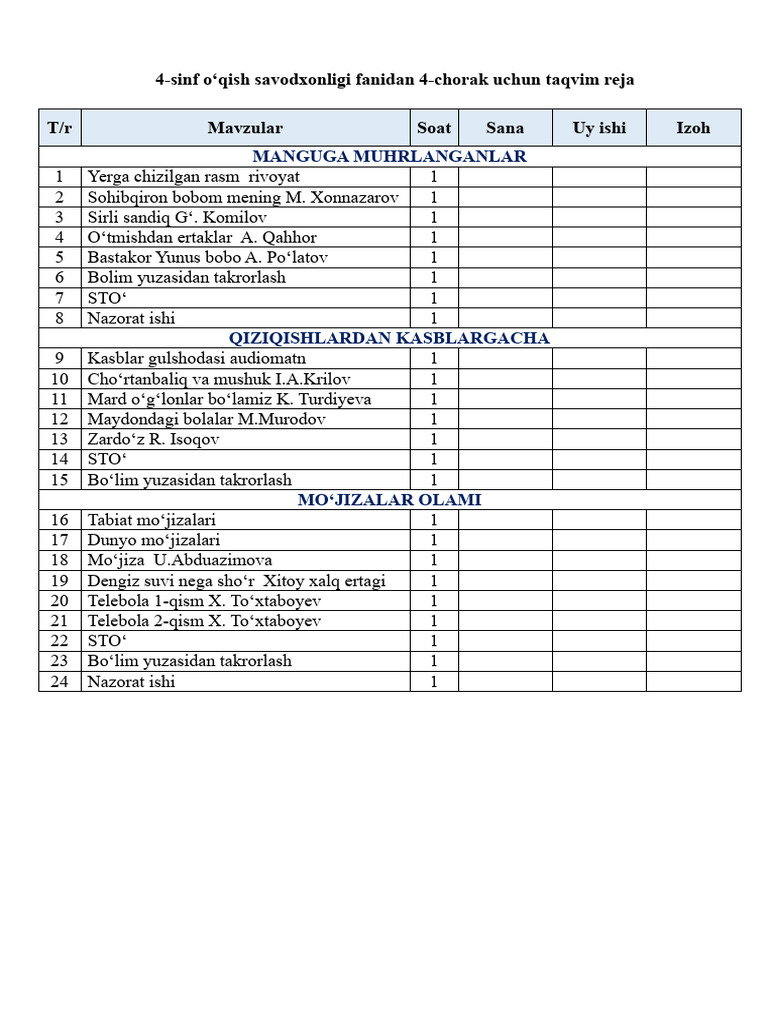 4-Sinf O'qish Savodxonligi Reja 4-Chorak | PDF
