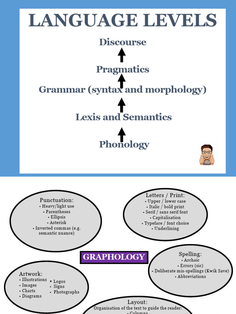 European 'framework' Language-levels | PDF | Word | Sentence (Linguistics)