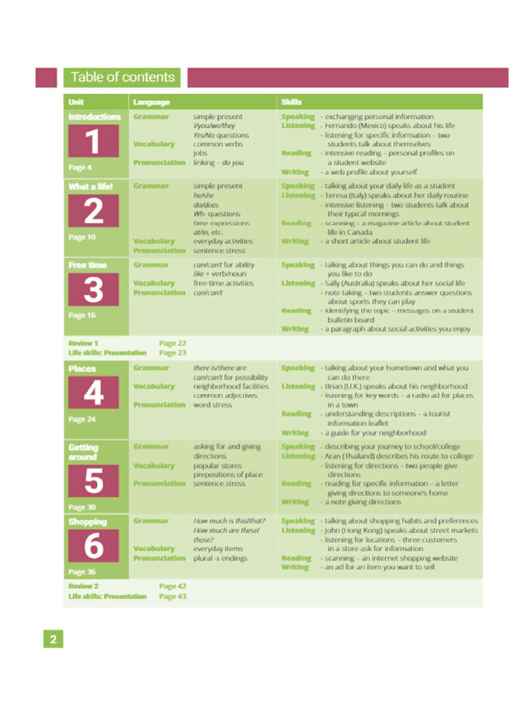 Breakthrough Plus Level 1 | PDF