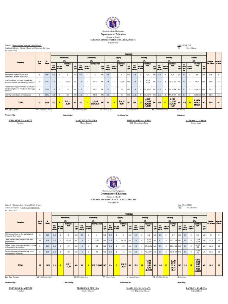 TOS Drafting 2nd Quarter NEW | PDF | Multiple Choice