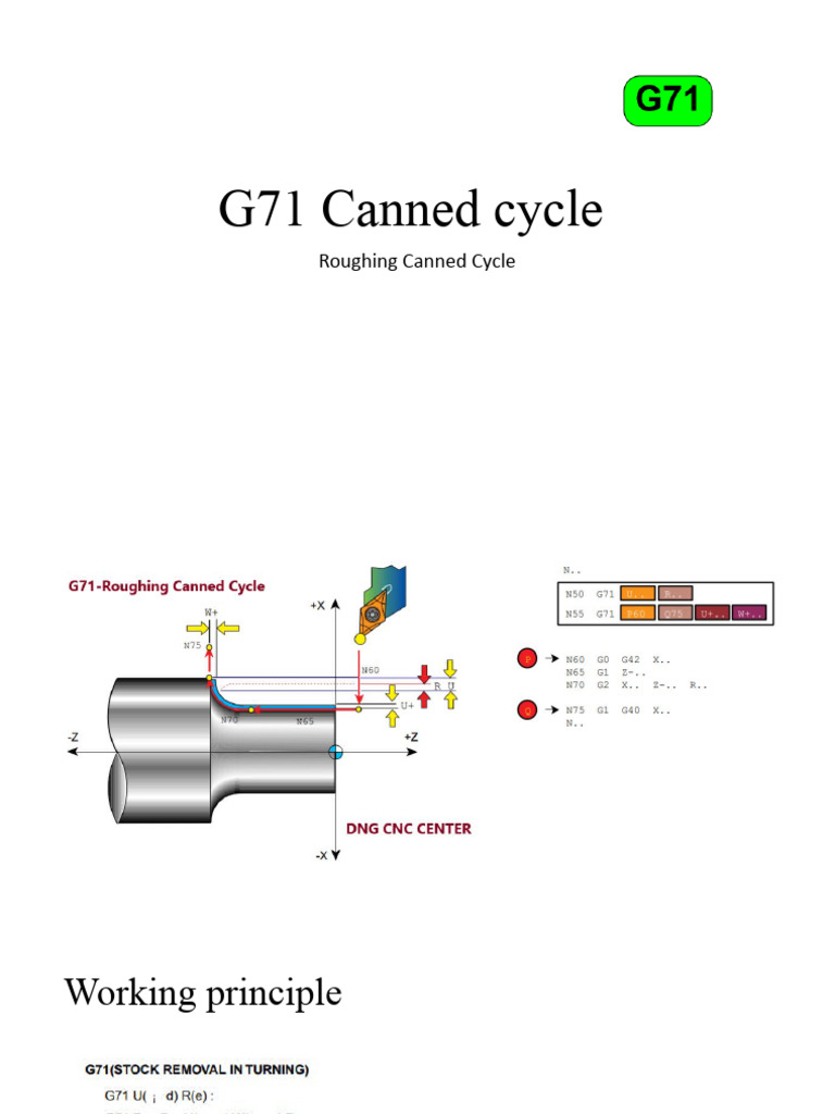 G71 Canned Cycle | PDF