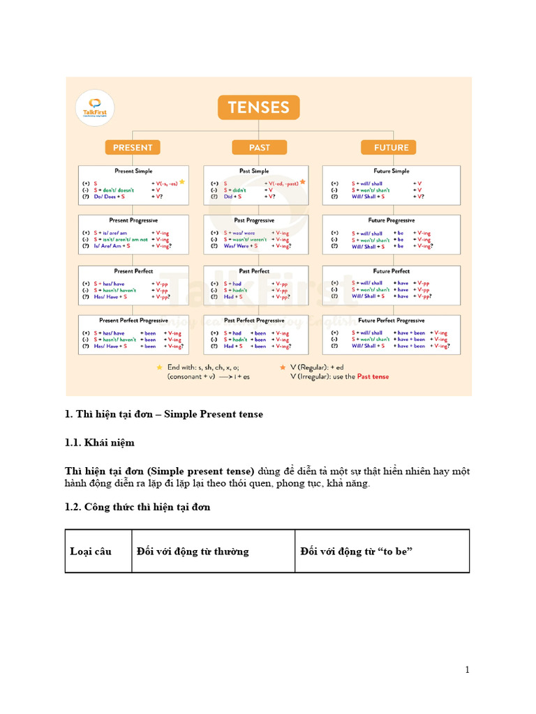 Topic - Tổng Hợp Các Thì Động Từ Trong Tiếng Anh | PDF
