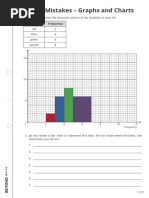 Corbettmaths Bar Chart Guidance | PDF