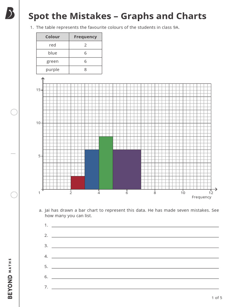 Spot The Mistakes - Graphs and Charts | PDF | Pie Chart | Chart