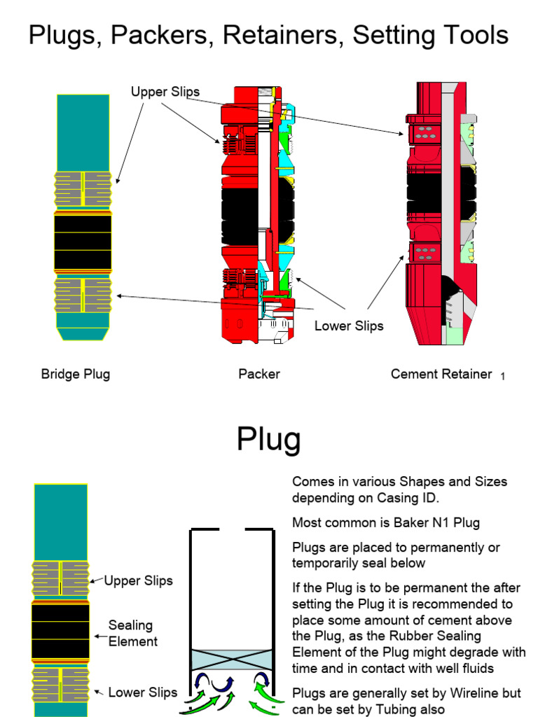 Plug Packer Setting Tool | Download Free PDF | Casing (Borehole) | Pipe ...
