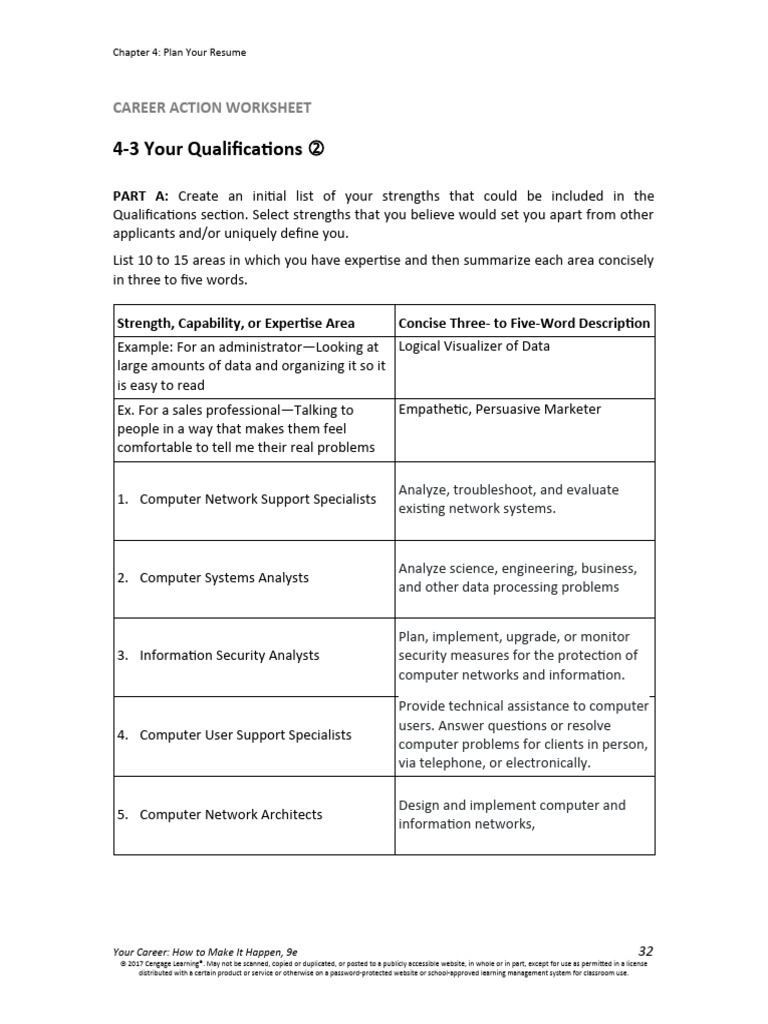 Caw 4-3 | PDF | Information Security | Computer Network