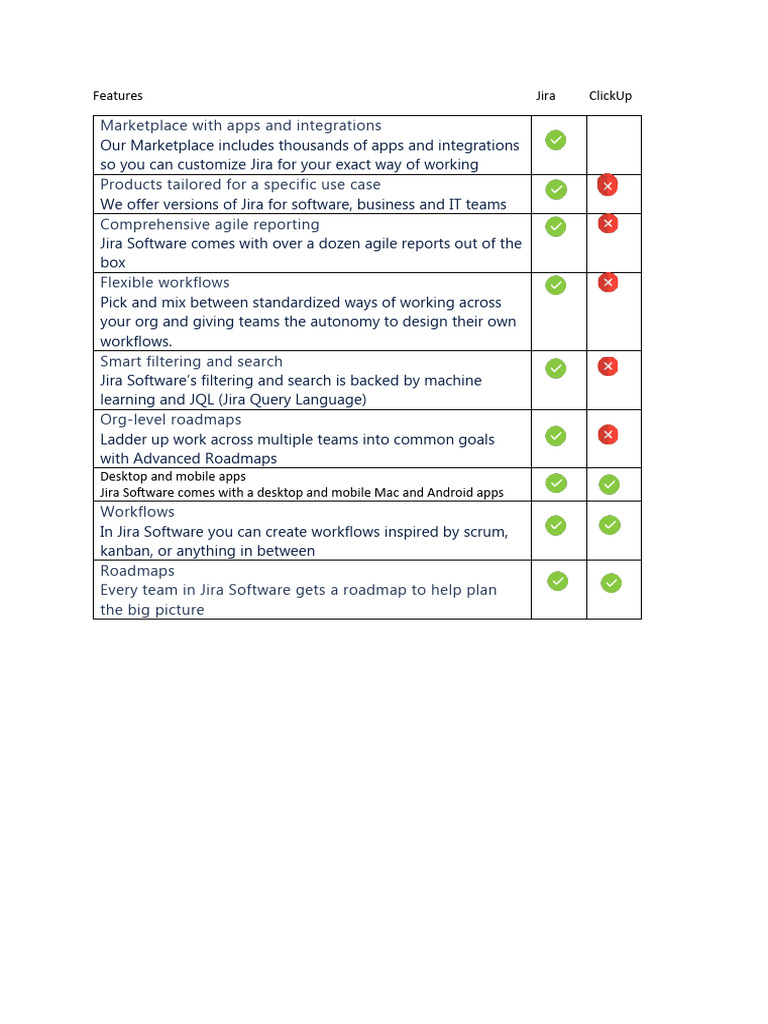 Jira vs ClickUp: Key Features Comparison | PDF