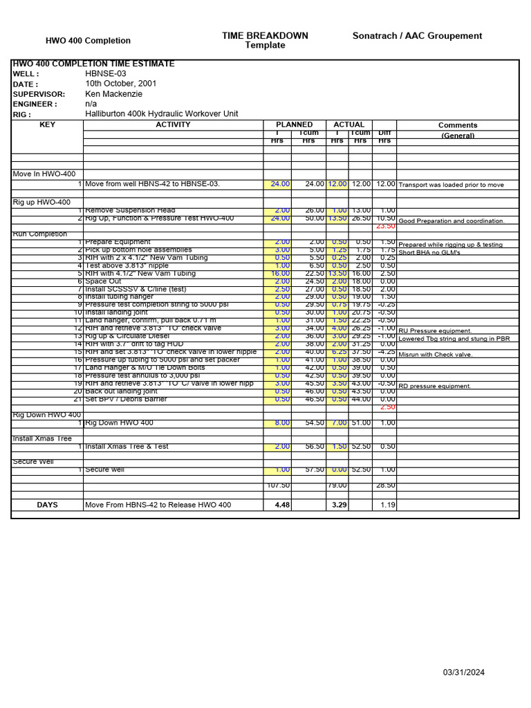 HWO-400 Completion Times | PDF | Hydraulics | Gas Technologies