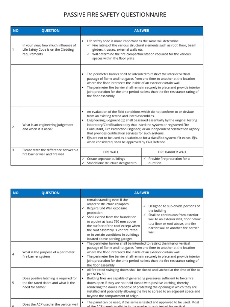 Passive Fire Safety Questionnaire | PDF | Wall | Door