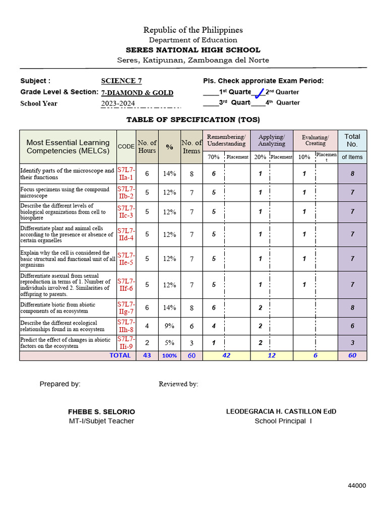 Tos - Science 7 Q2 | PDF | Ecosystem | Natural Environment