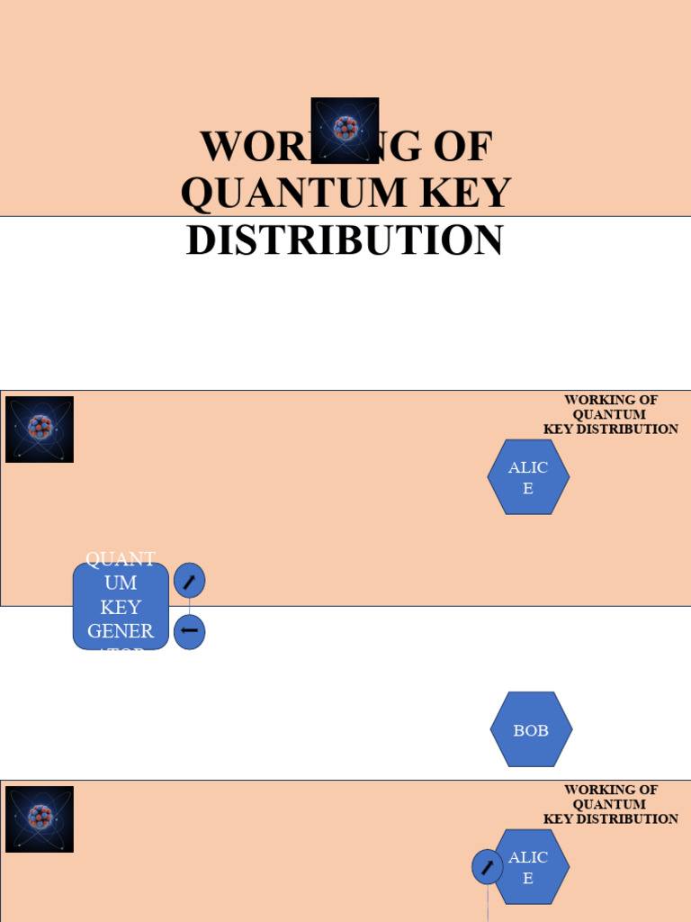 Working of Quantum Key Distribution | PDF | Security | Cyberwarfare