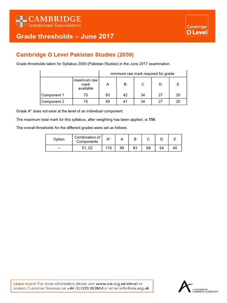Pakistan Studies 2059 Grade Threshold Table June 2017 | PDF