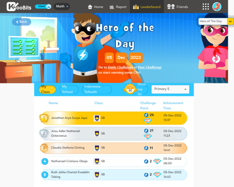 Koobits Hero of the Day: Dec 5, 2022 | PDF