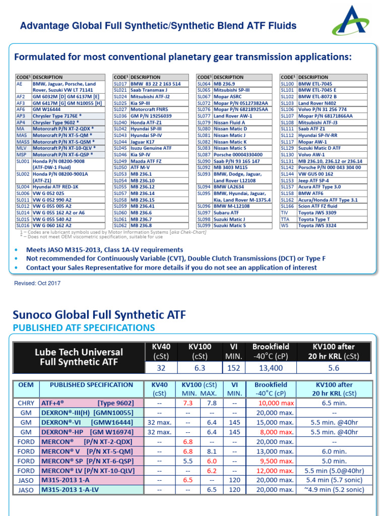 Adv. Global ATF ChekChart.18 | Download Free PDF | Automotive ...