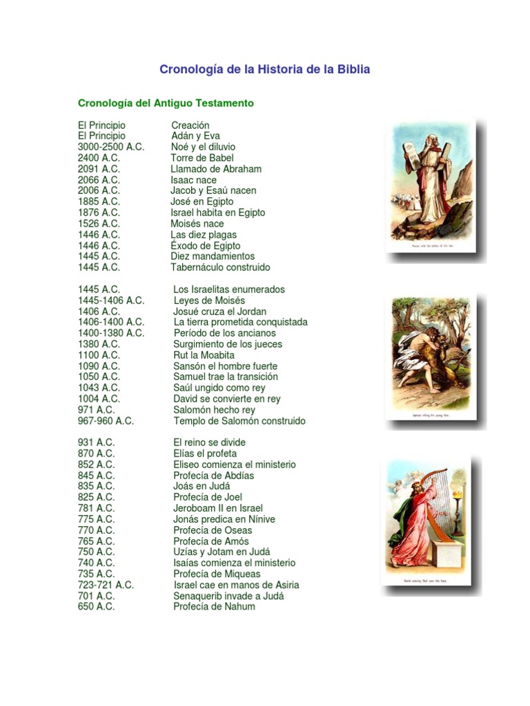 Cronología de la Historia de la Biblia | Pablo el apóstol | Libros de la Biblia hebrea | Prueba ...