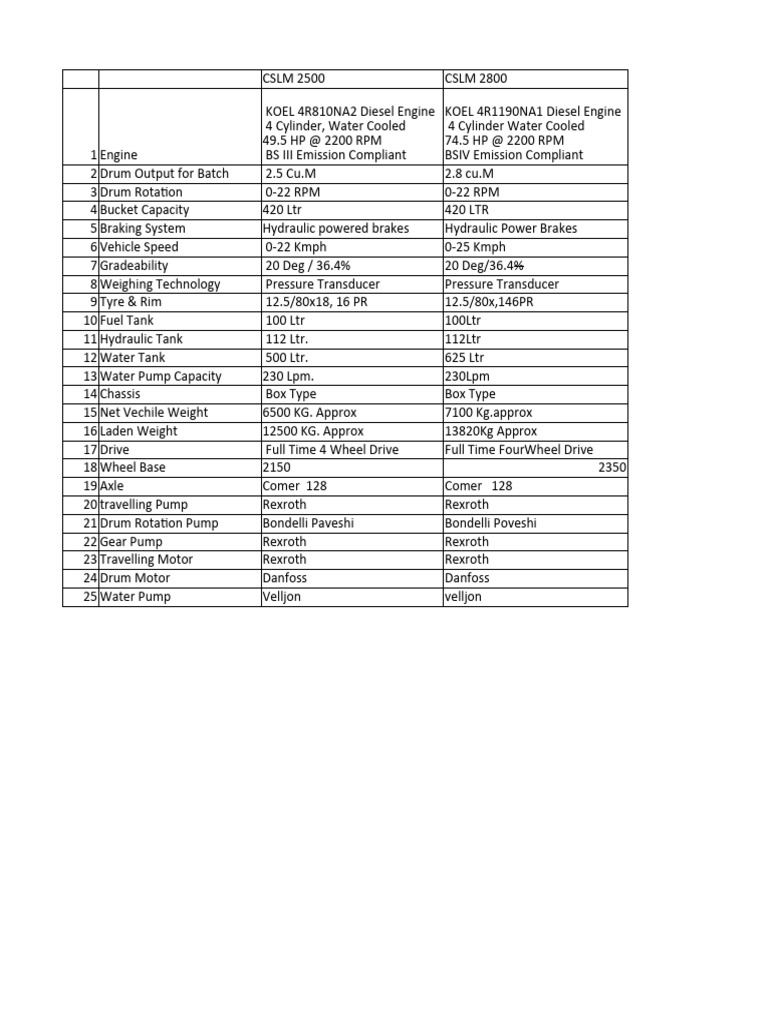 KYB Conmat - Technical Specifications | PDF | Engines | Horsepower