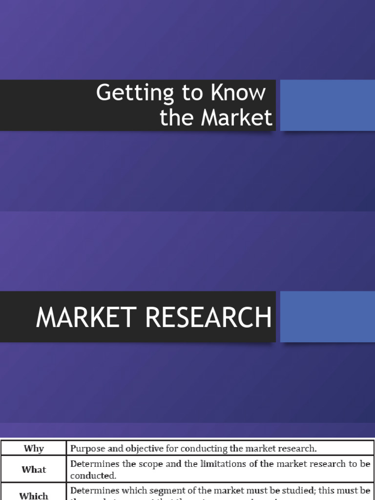 Lesson 4 - Getting To Know The Market | PDF | Focus Group | Data