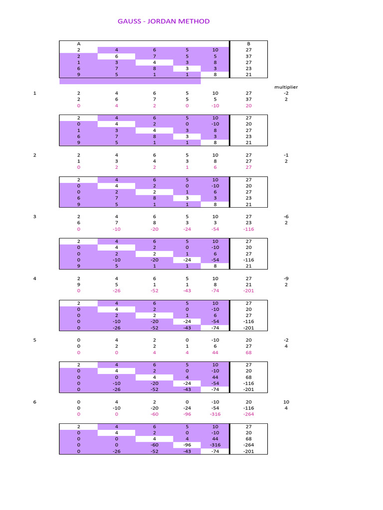 GAUSS Jordan Method | PDF
