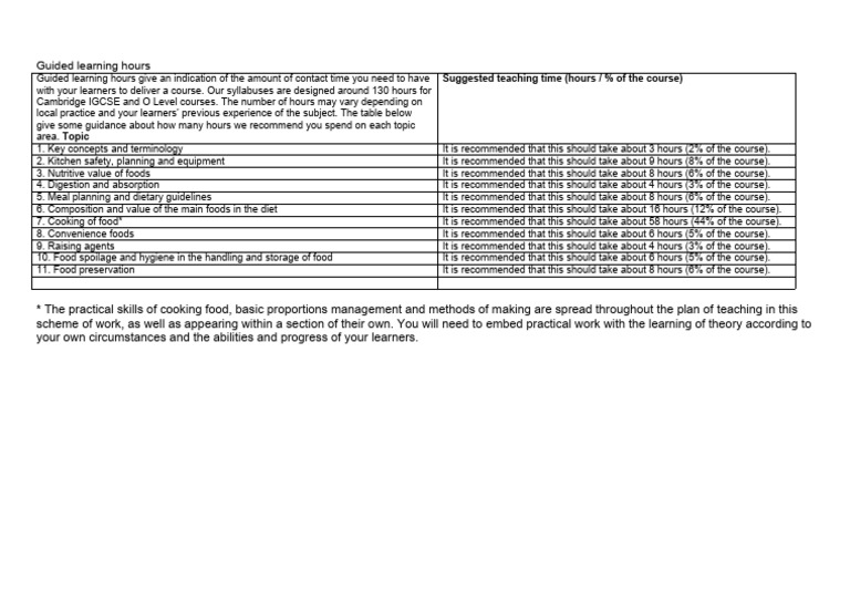Guided Learning Hours | PDF | Cooking