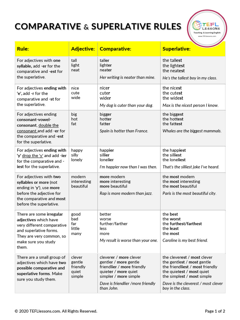Comparative Superlative Rules | PDF | Languages | Foreign Language Studies
