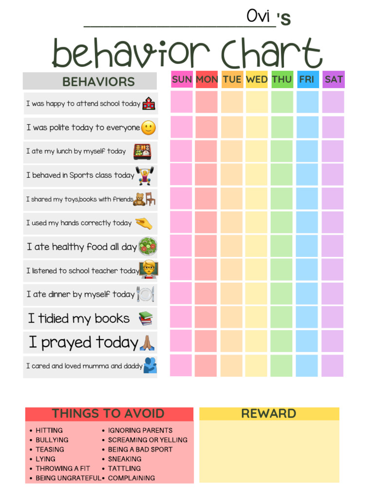Editable Behavior Chart | PDF