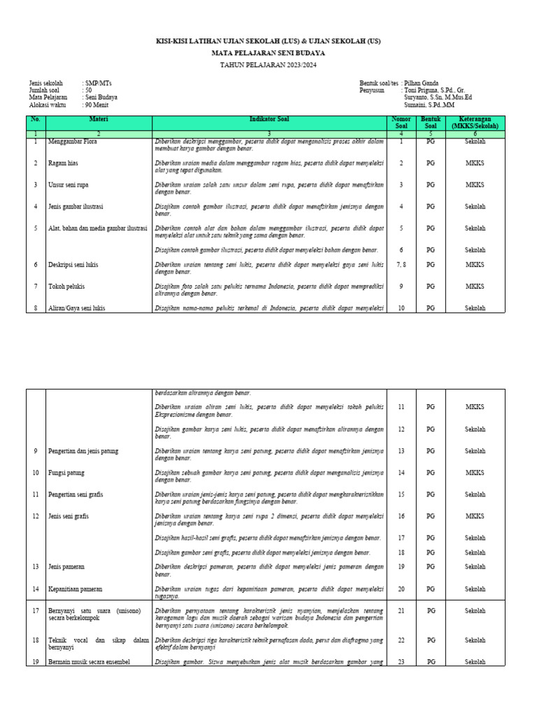 Kisi - Kisi - Lus&us - Seni Budaya - 2024 | PDF