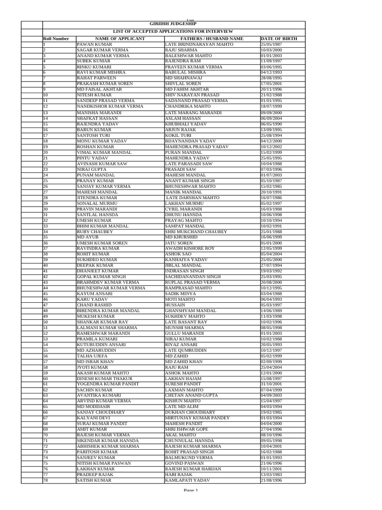 Revised Accepted List | PDF