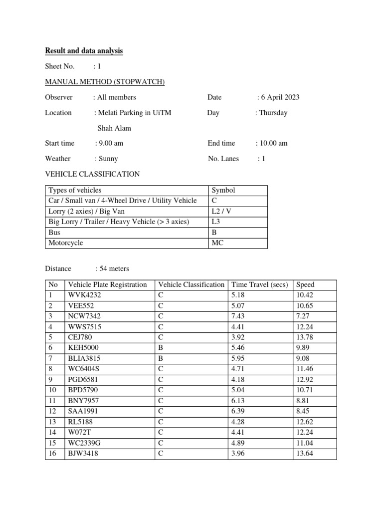Ecg Lab Result | PDF | Percentile | Histogram