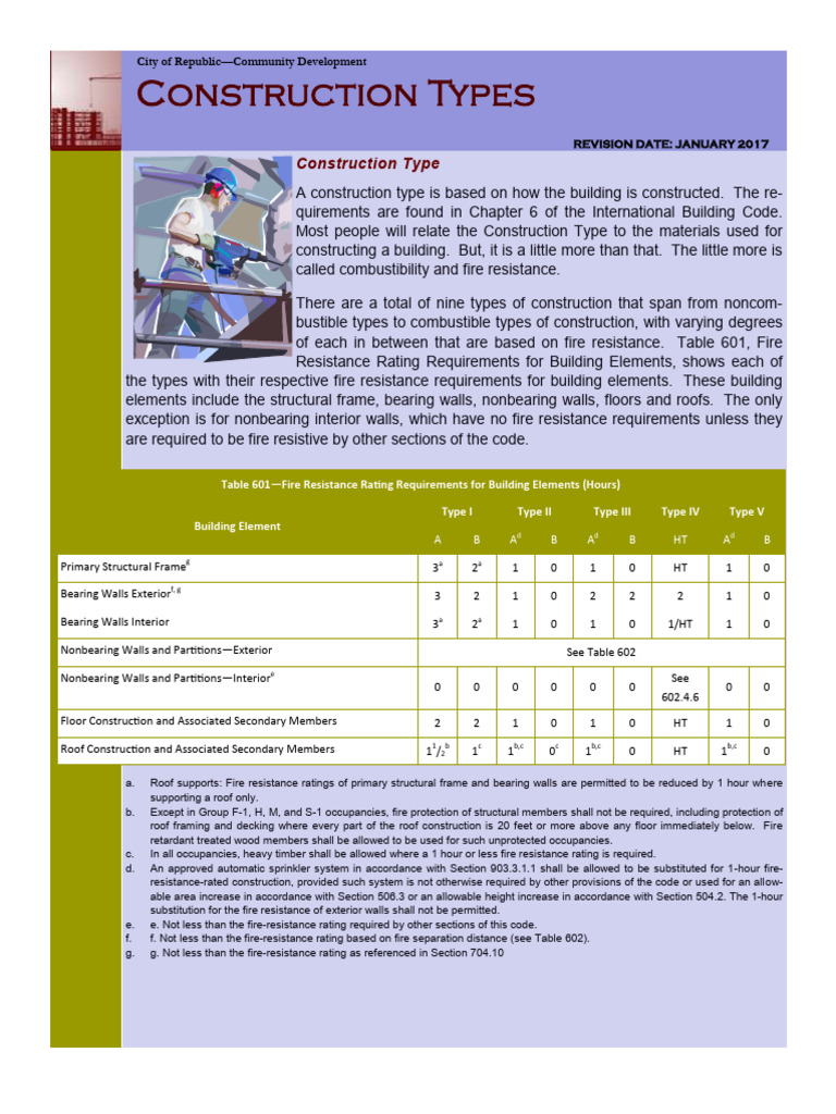 Types of Construction (PDF) 201703231429365032 | PDF | Framing ...
