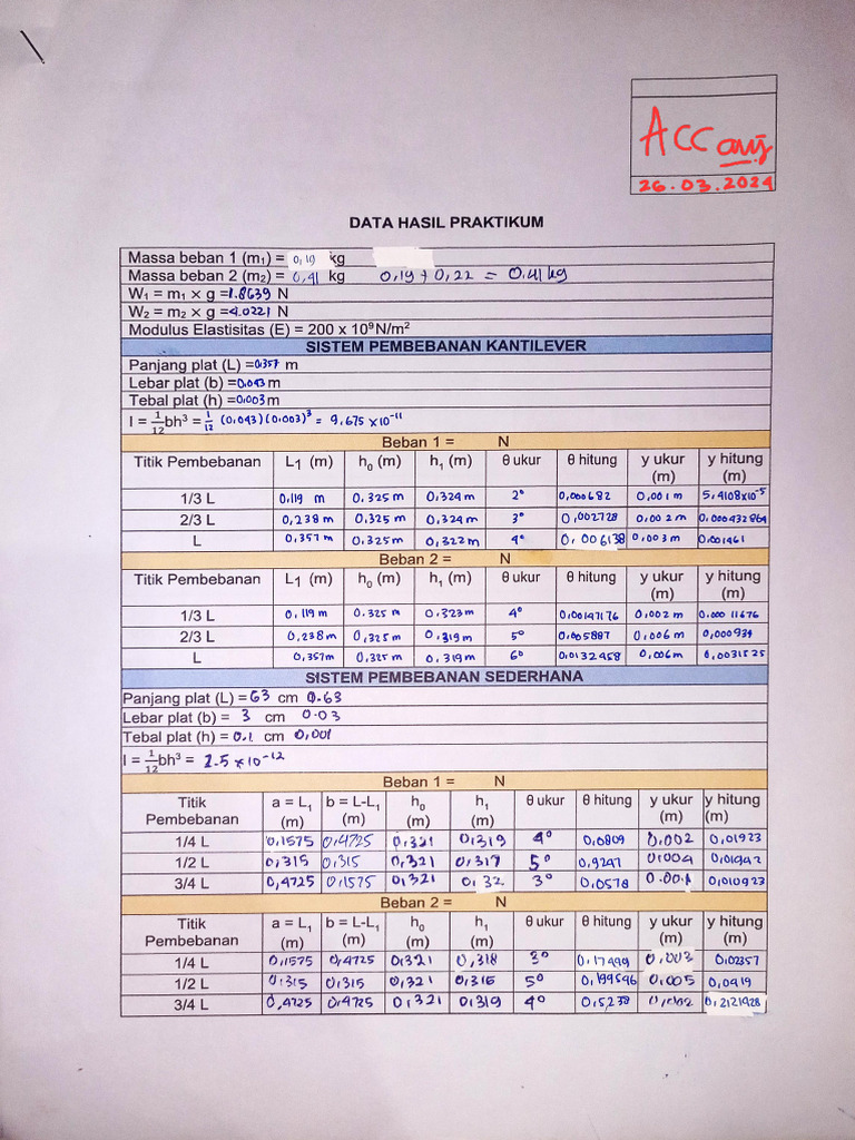 Acc DHP Revisi U3 | PDF