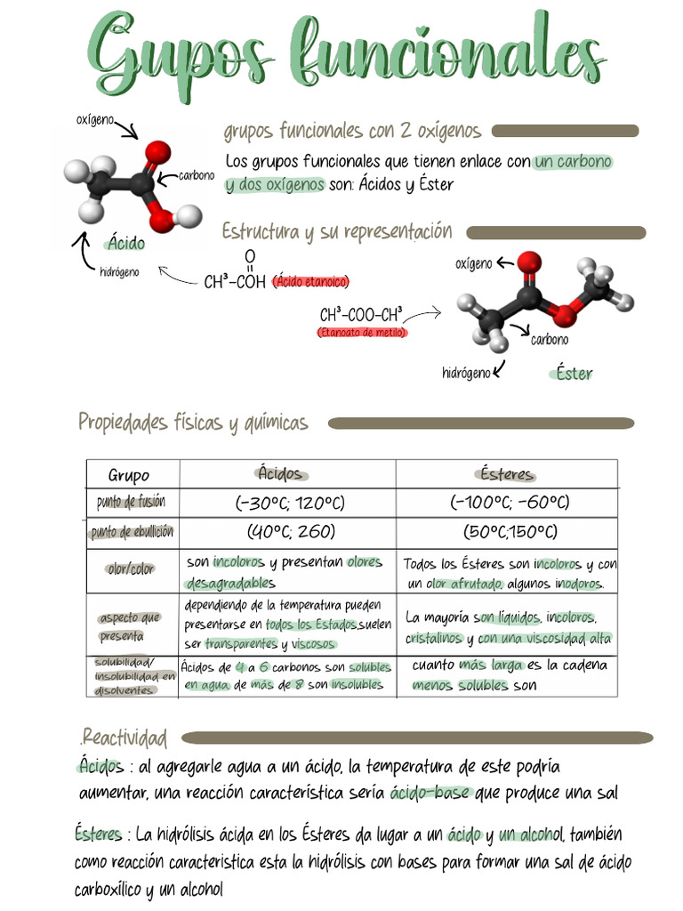 Grupos Funcionales | PDF