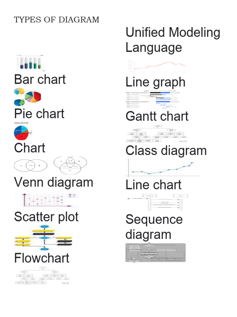 TYPES OF DIAGRAM | PDF