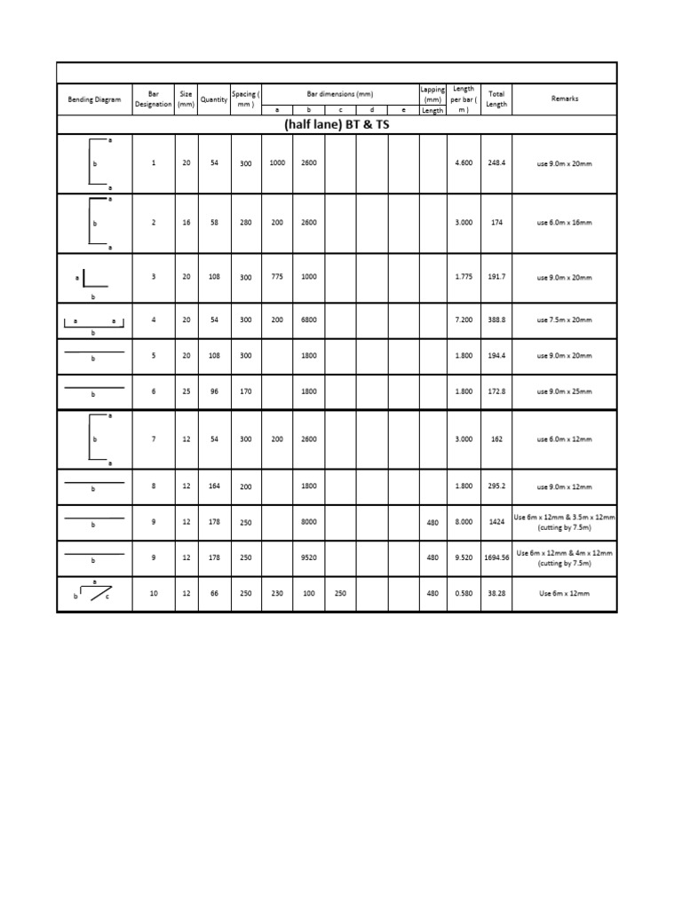 Box Culvert Cutting List | PDF