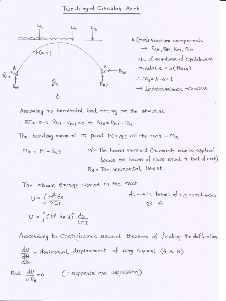 Two Hinged Arch | PDF
