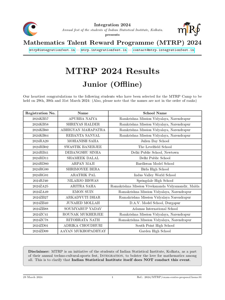 MTRP 2024 Results (Junior Offline) | PDF