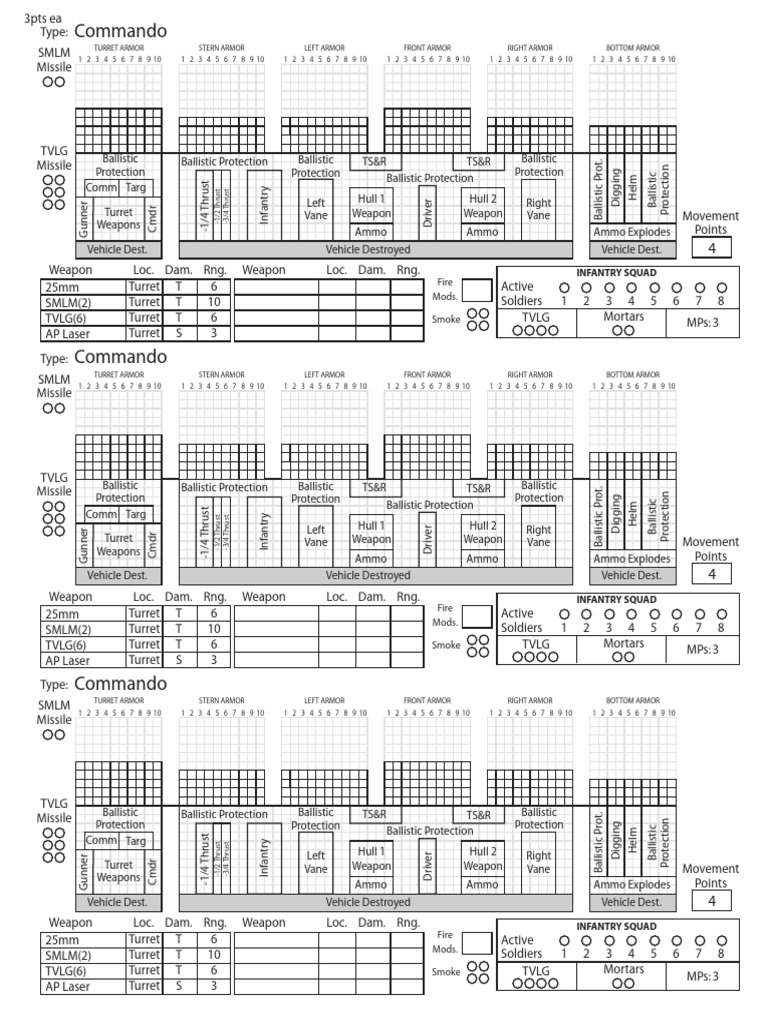 RL Commando Medium Ground Apc | PDF | Armoured Fighting Vehicles | Armour