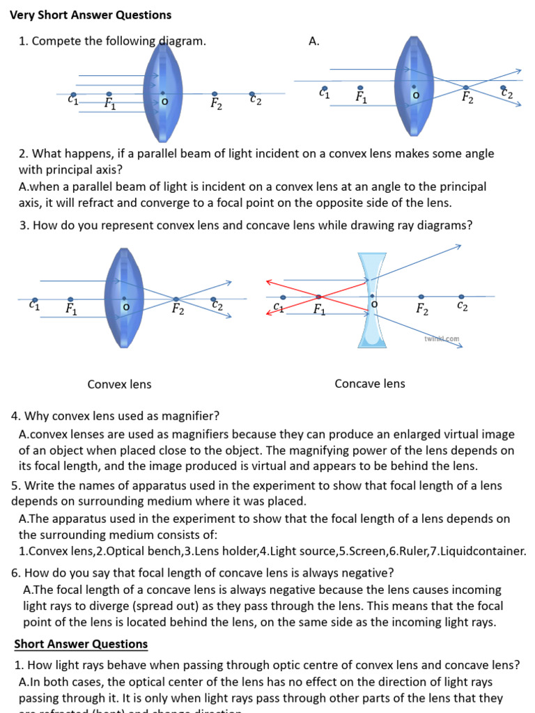 Refraction 10TH Class Physics Important Questions SSC Abyasa Deepika ...