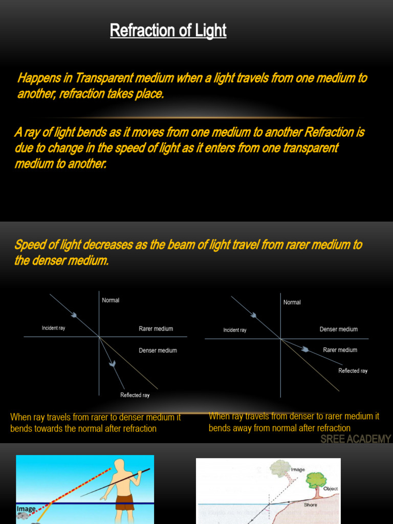 Understanding Light Refraction Principles | PDF | Refraction ...