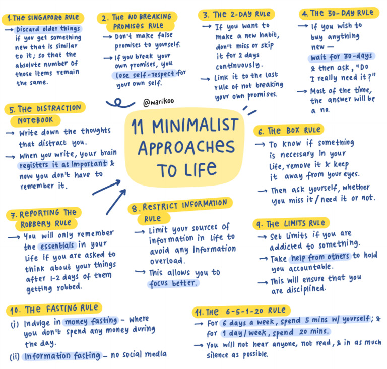 11 Minimalistic Rule | PDF