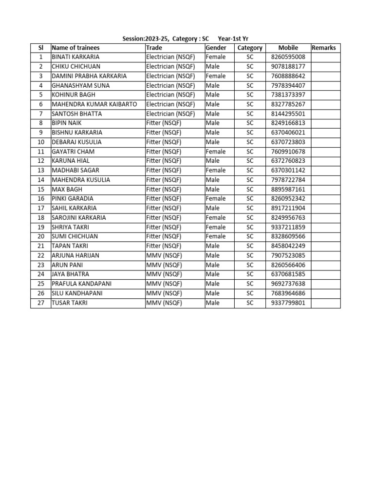 1st Yr 2023-25 SC Trainee List | PDF