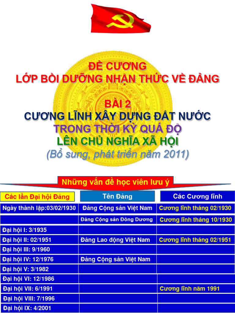 De Cuong Cuong Linh Chinh Tri | PDF