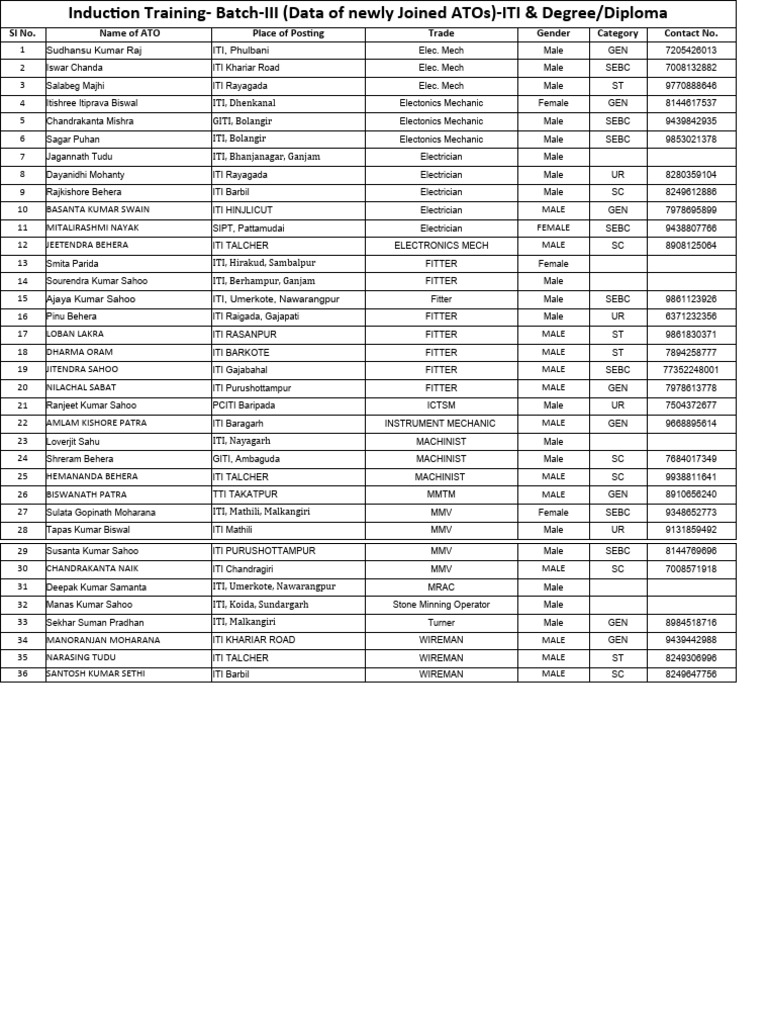 Induction Training Batch-III | PDF