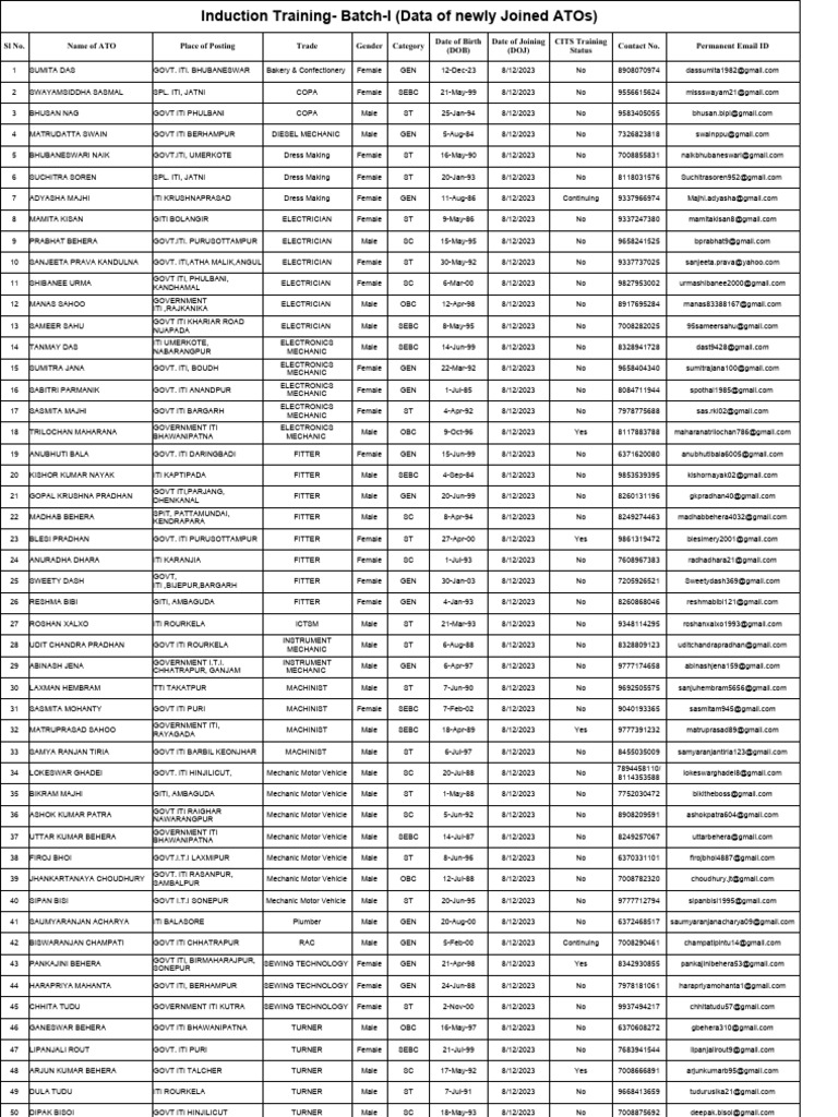 Induction Training Batch-I | PDF