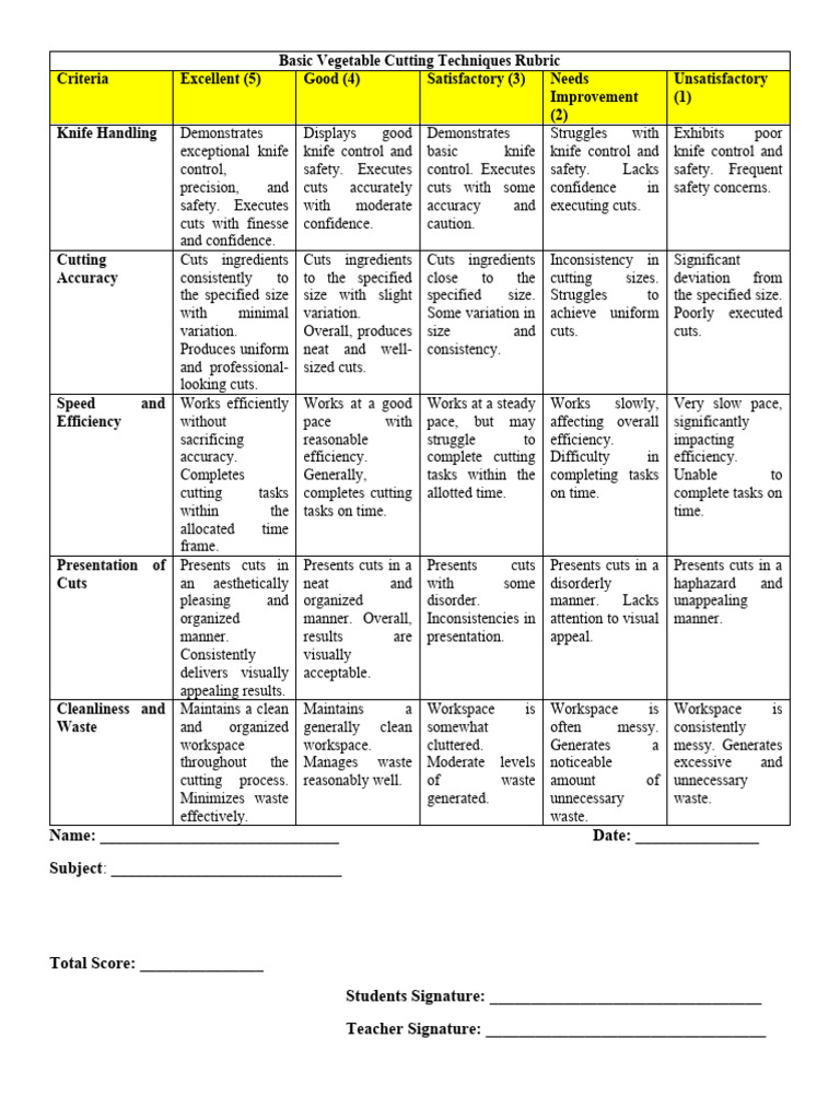Basic Vegetable Cutting Techniques Rubric | PDF